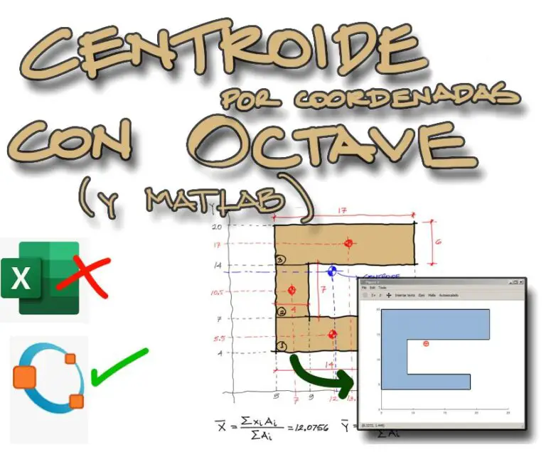 Concepto de Centroide de figuras planas