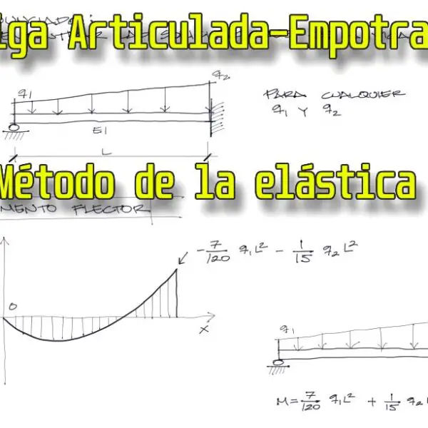 Marcelo Pardo Ingeniería - Apuntes de Ingeniería Civil