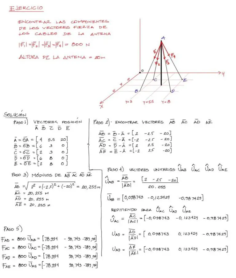 Hibbeler - Estática. Ejercicio 2-1 resuelto