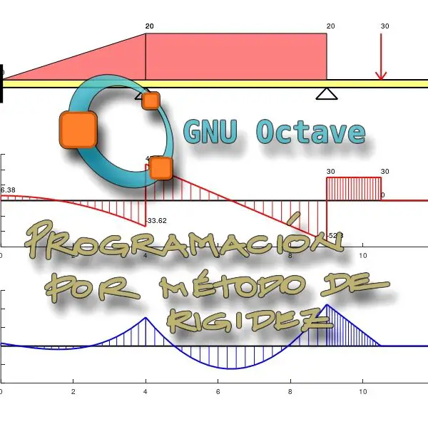 Marcelo Pardo Ingeniería - Apuntes de Ingeniería Civil
