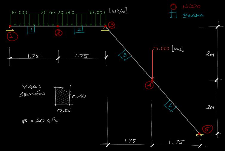 PROGRAMA DE ANÁLISIS DE PÓRTICOS EN 2 DIMENSIONES: MATRIX-PRO