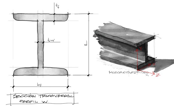 DIAGRAMA DE FLUJO - DISEÑO A FLEXIÓN DE VIGA METÁLICA. PERFIL W