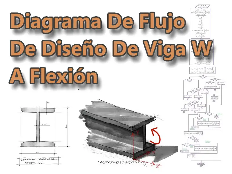 DIAGRAMA DE FLUJO - DISEÑO A FLEXIÓN DE VIGA METÁLICA. PERFIL W