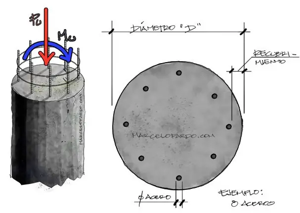 Programa: Resistencia a flexocompresión de Columna Circular de Hormigón ...